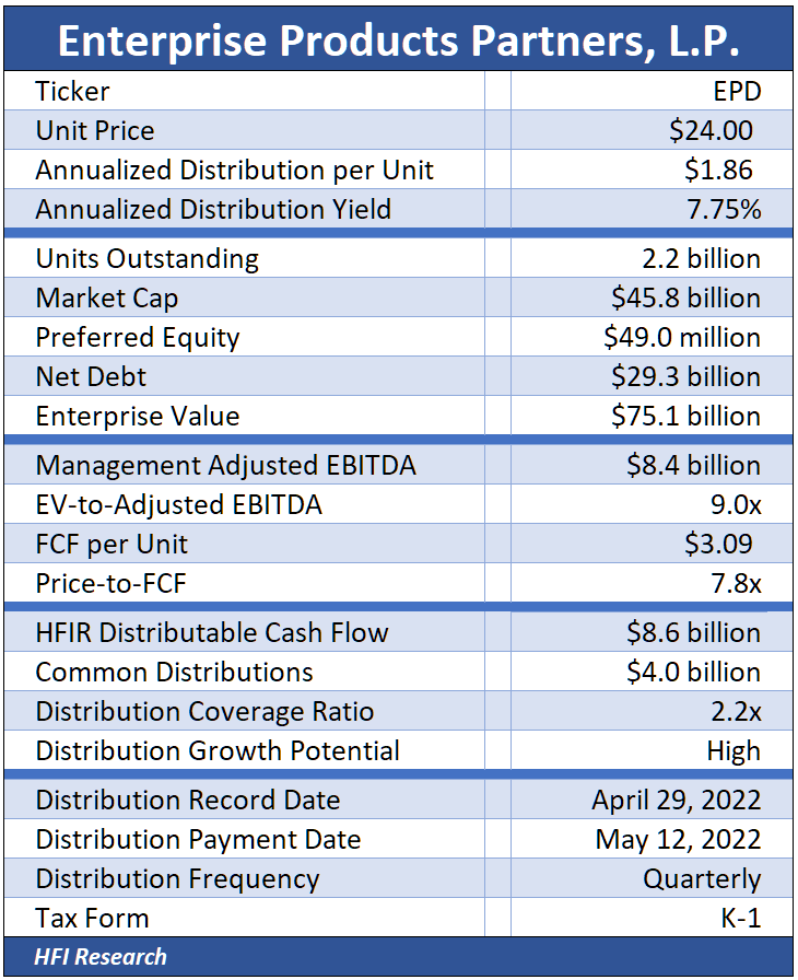 (Public) Enterprise Products Partners - High Quality At A Bargain Price