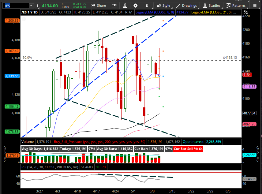 May 11th, 2023 - by Jovan Roche - JR28 TRADING SUBSTACK