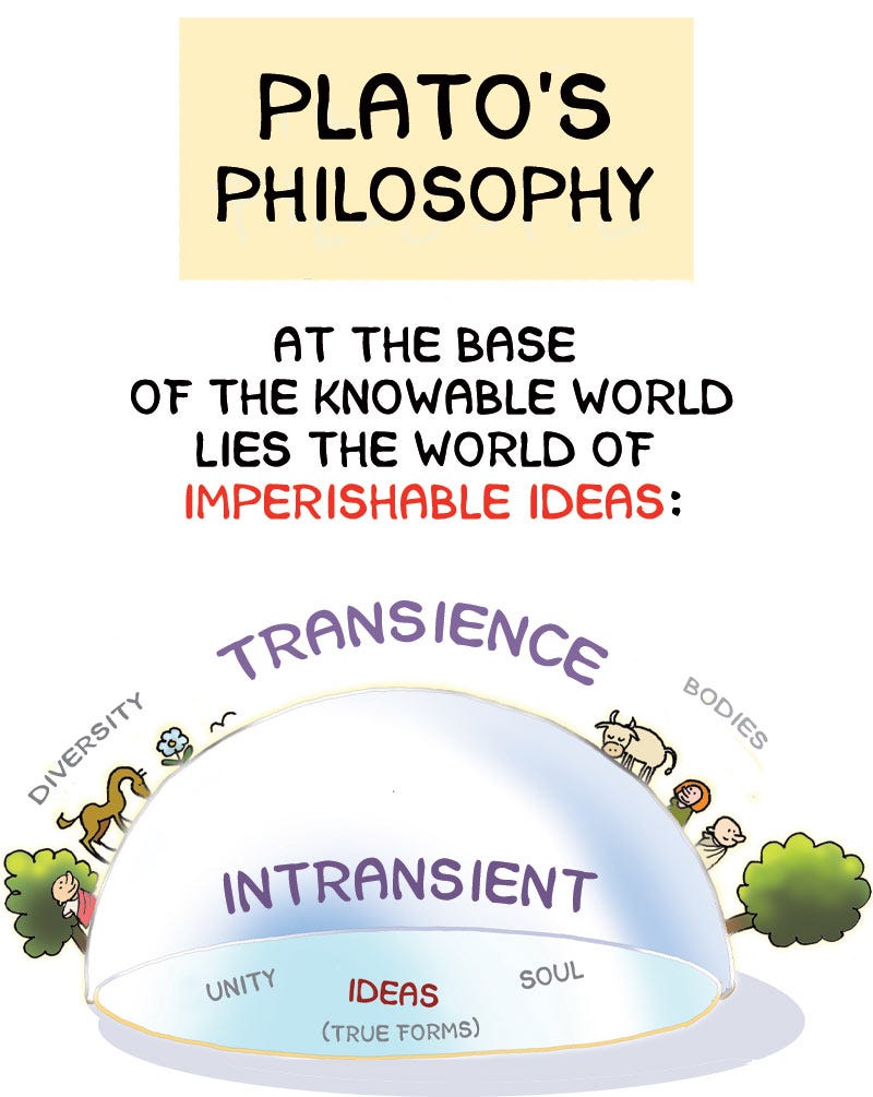 Plato - by Margreet de Heer - Philosophy