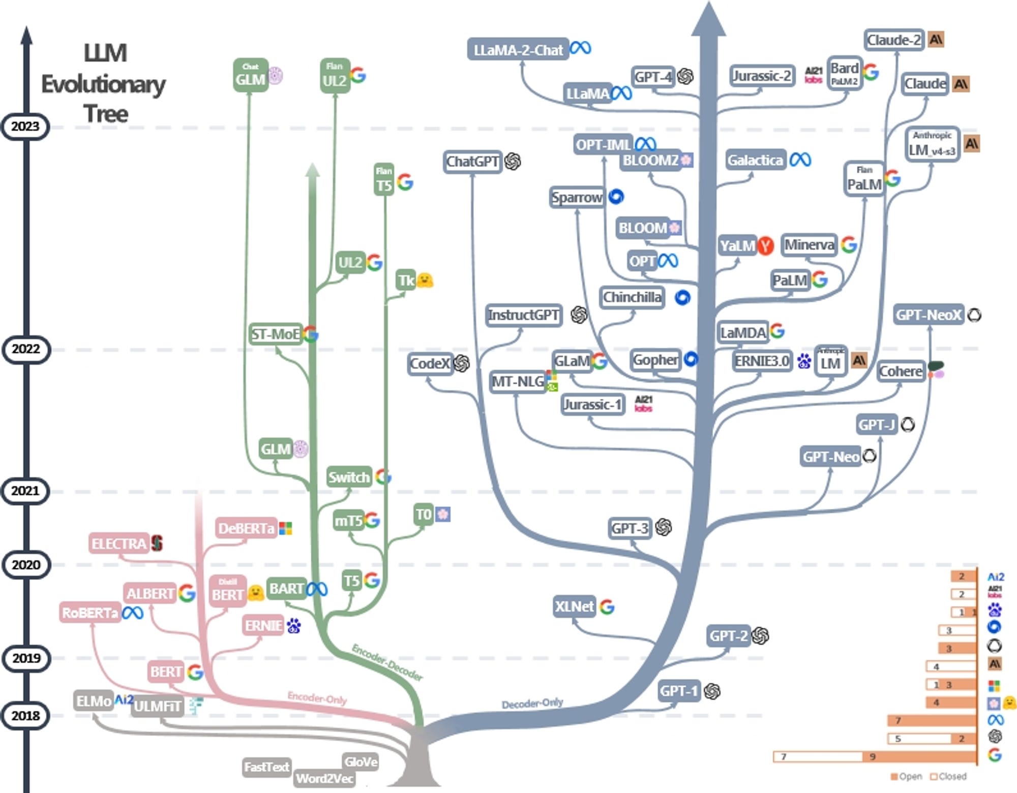 原理解析 - 大型語言模型之爭 - by Ted Chen - ChatGPT 落地研究 | Ted