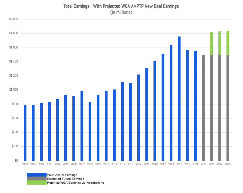 Visualizing and Quantifying the WGA-AMPTP Negotiations Part I: Overall ...
