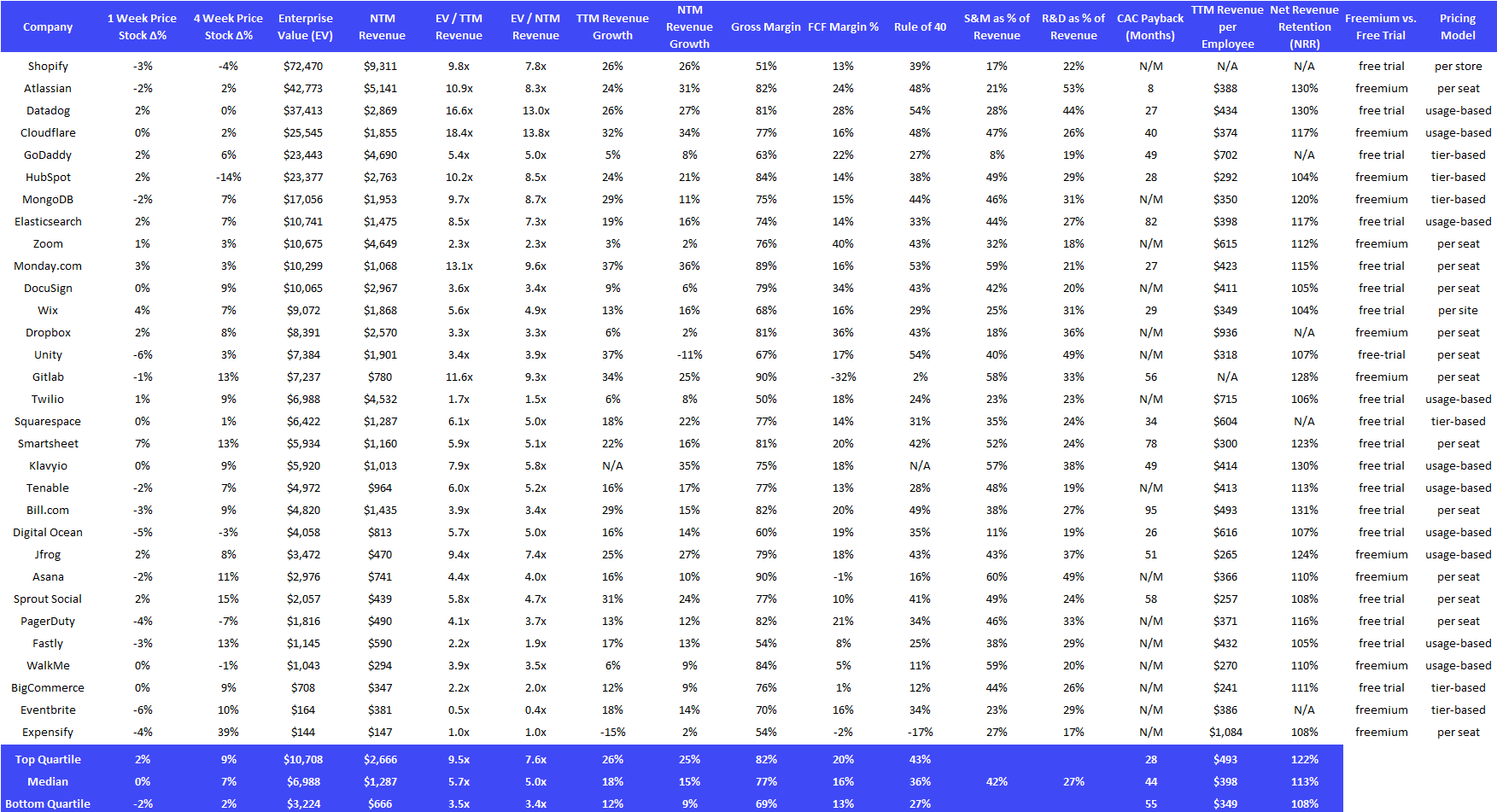 The AI Growth Flywheel: How We're Scaling 11x Fast with Our Own AI SDR