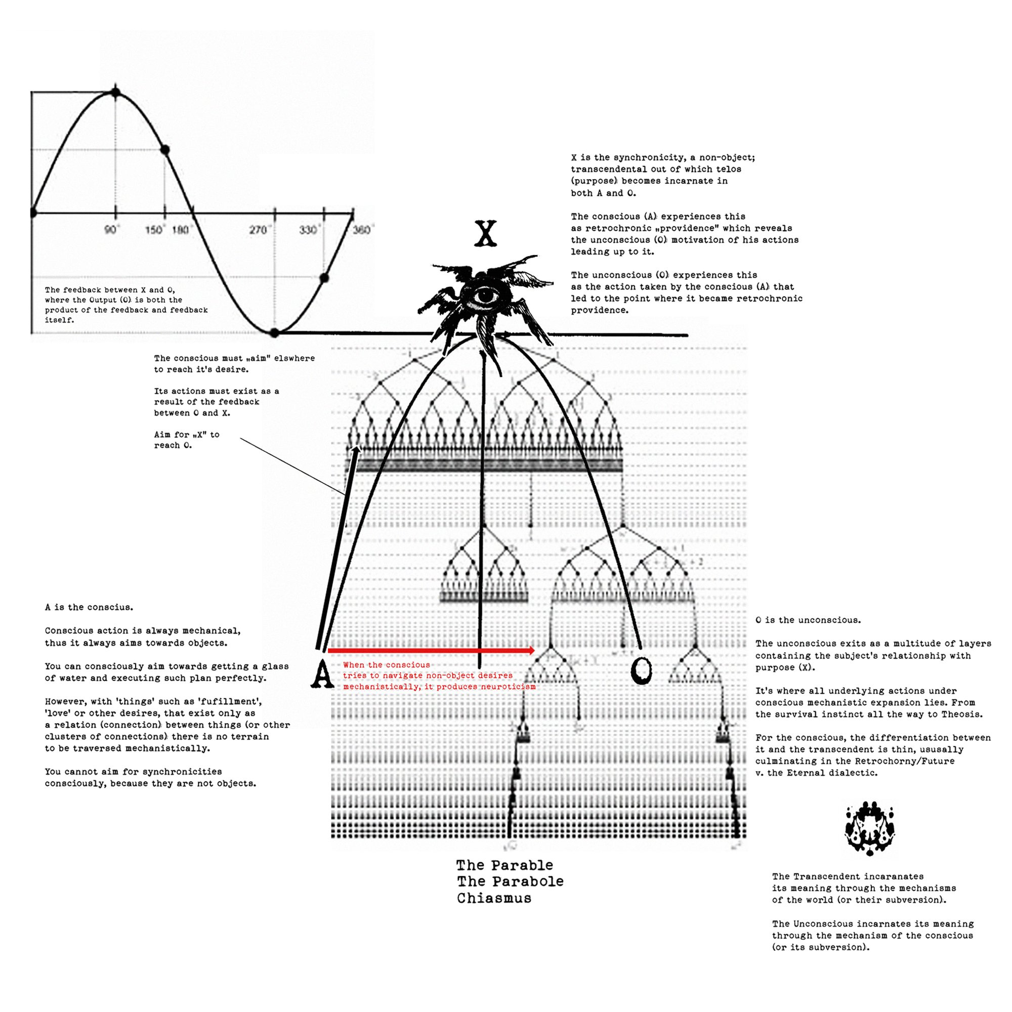 What is a Teleological Object? - by Gryphon
