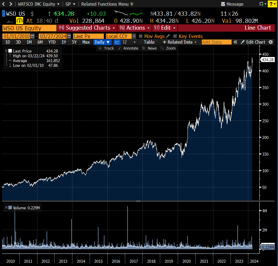 Founder Notes - Q1 2024 - by E.B. Tucker