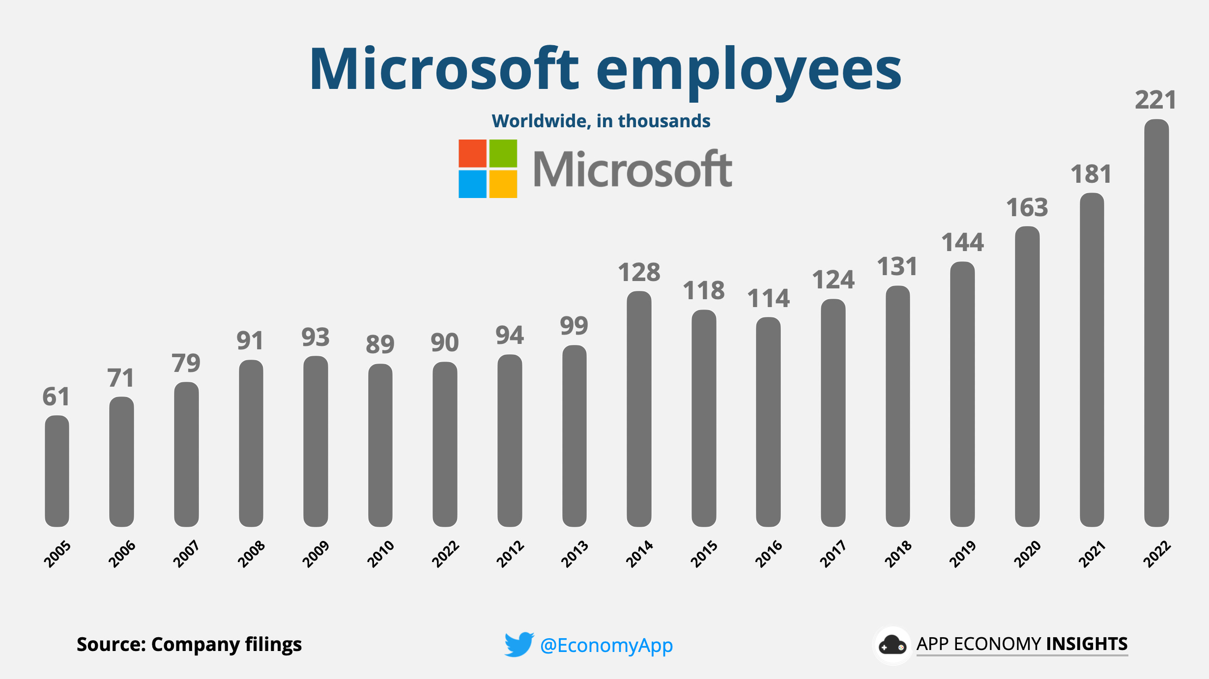 💻 Microsoft: AI everywhere all at once 💻 Microsoft: AI everywhere all at once
