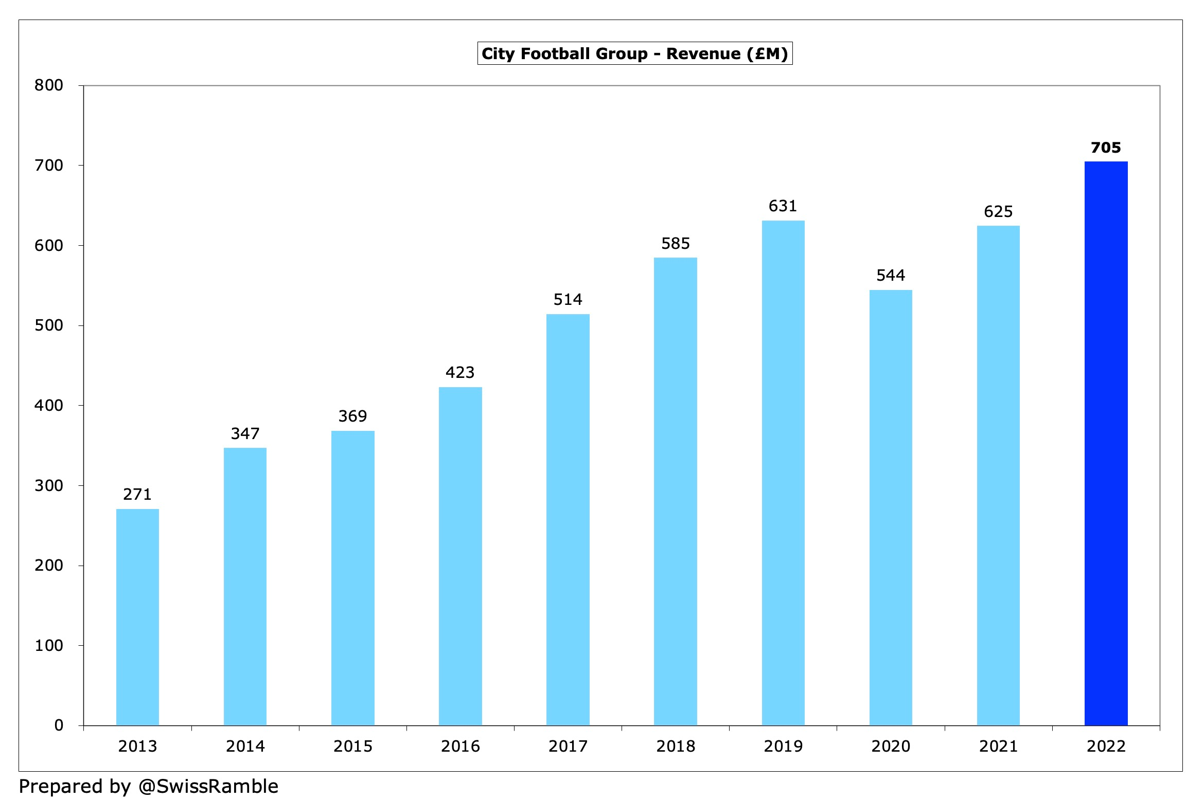 The Rise of Multi-Club Ownership - The Swiss Ramble