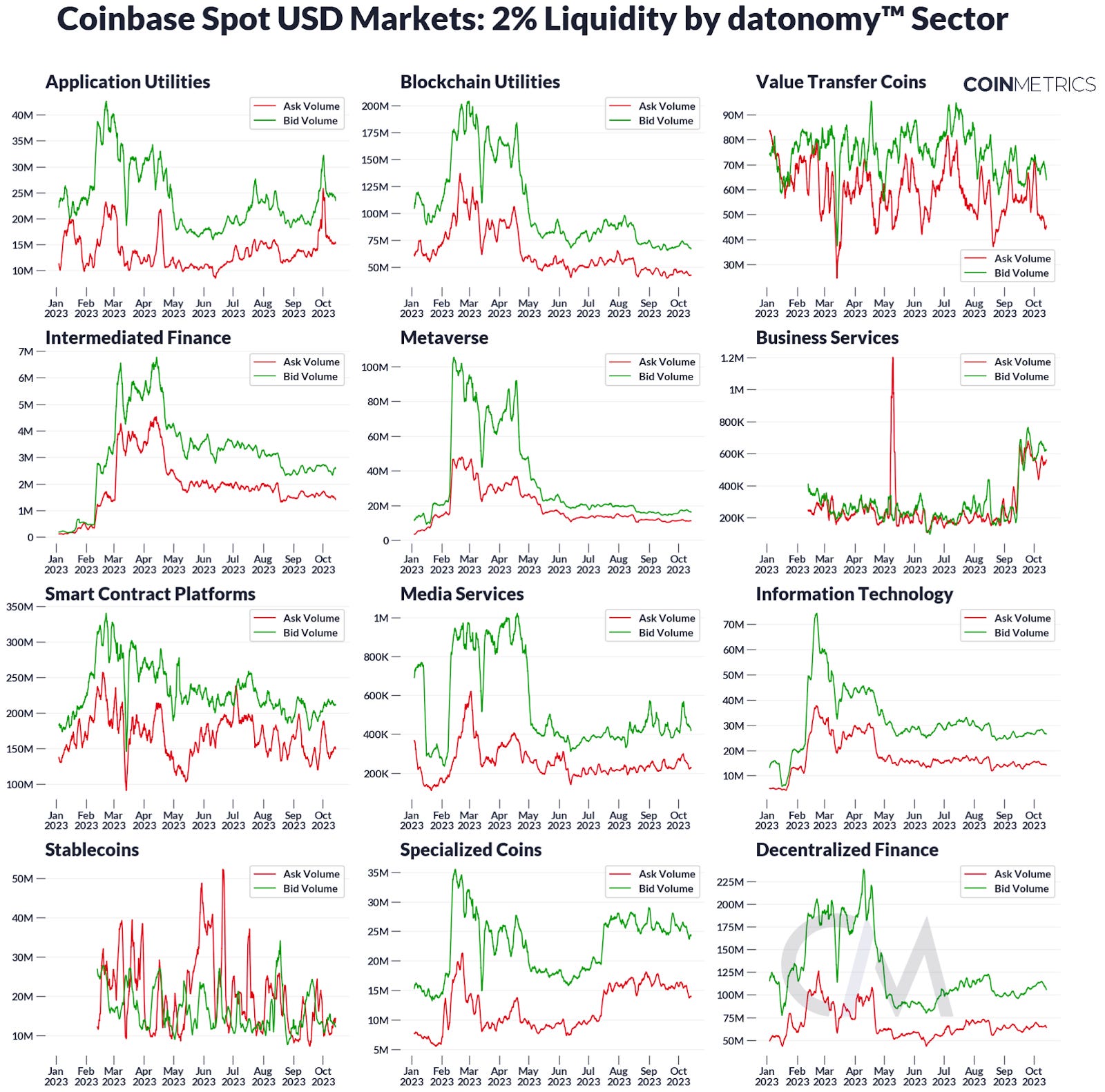 Coin Metrics’ State of the Network: Issue 230