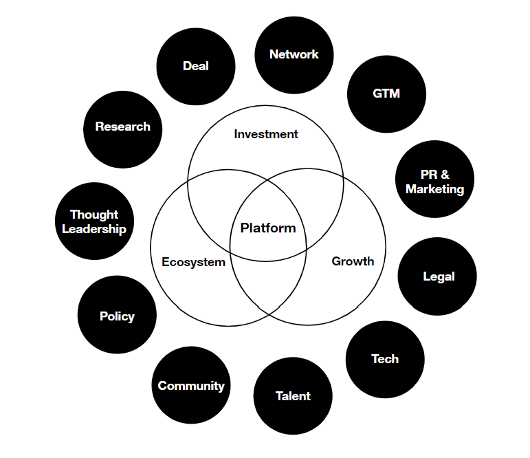 Introducing Hashed Emergent - Hashed Emergent • Team Blog