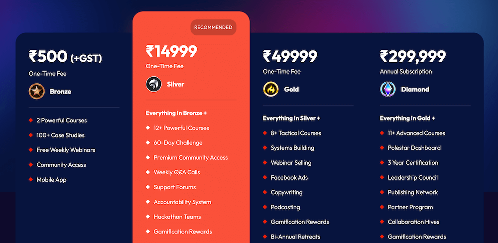 How Siddharth Rajsekar Makes Money - Digital Deepak