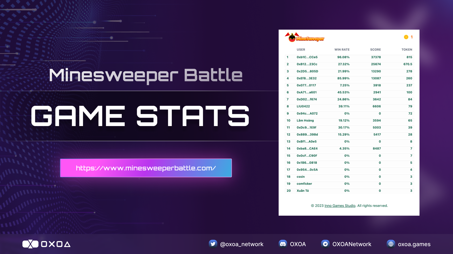 MineSweeper Battle Hits 3,000 Players - OXOA’s Substack