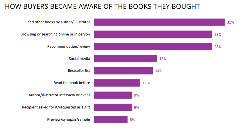 How we read today - by ken whyte - SHuSH, by Kenneth Whyte