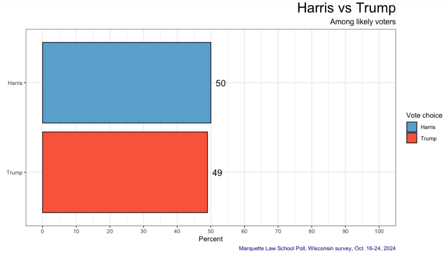 Breaking down the final Marquette poll of Wisconsin for the 2024 campaign