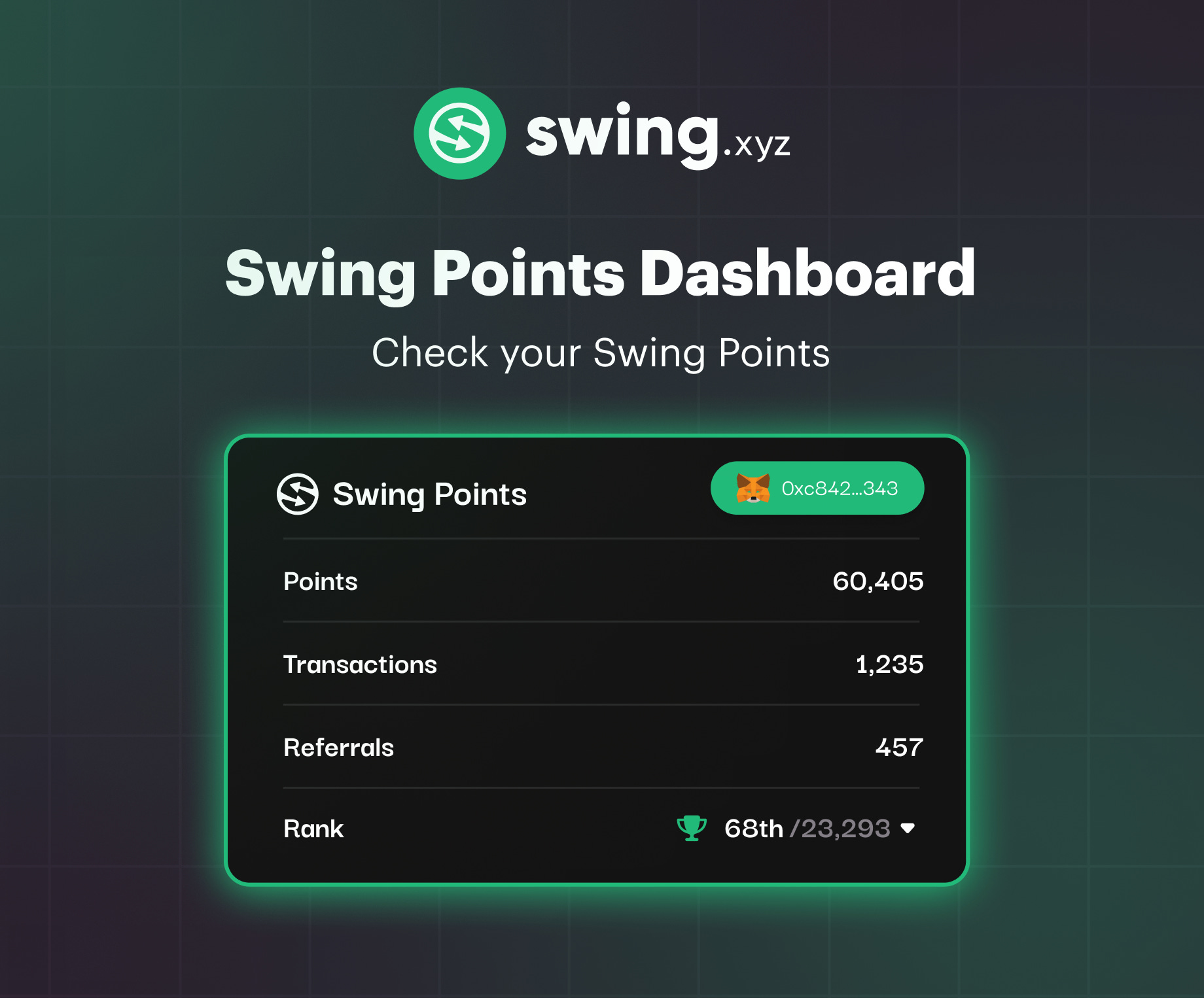 Introducing the Swing Points Dashboard: Your Gateway to Rewards and Governance Power