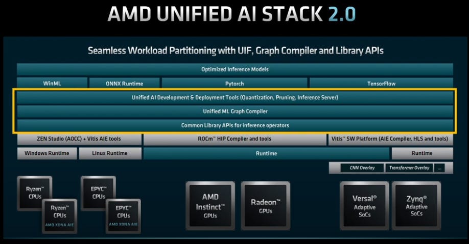 AMD - Investment Notes - Punch Card Investor