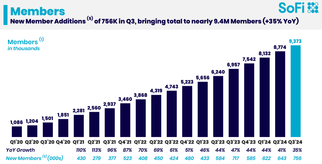 SoFi Q4 Earnings Preview: Time to Take the Gloves Off