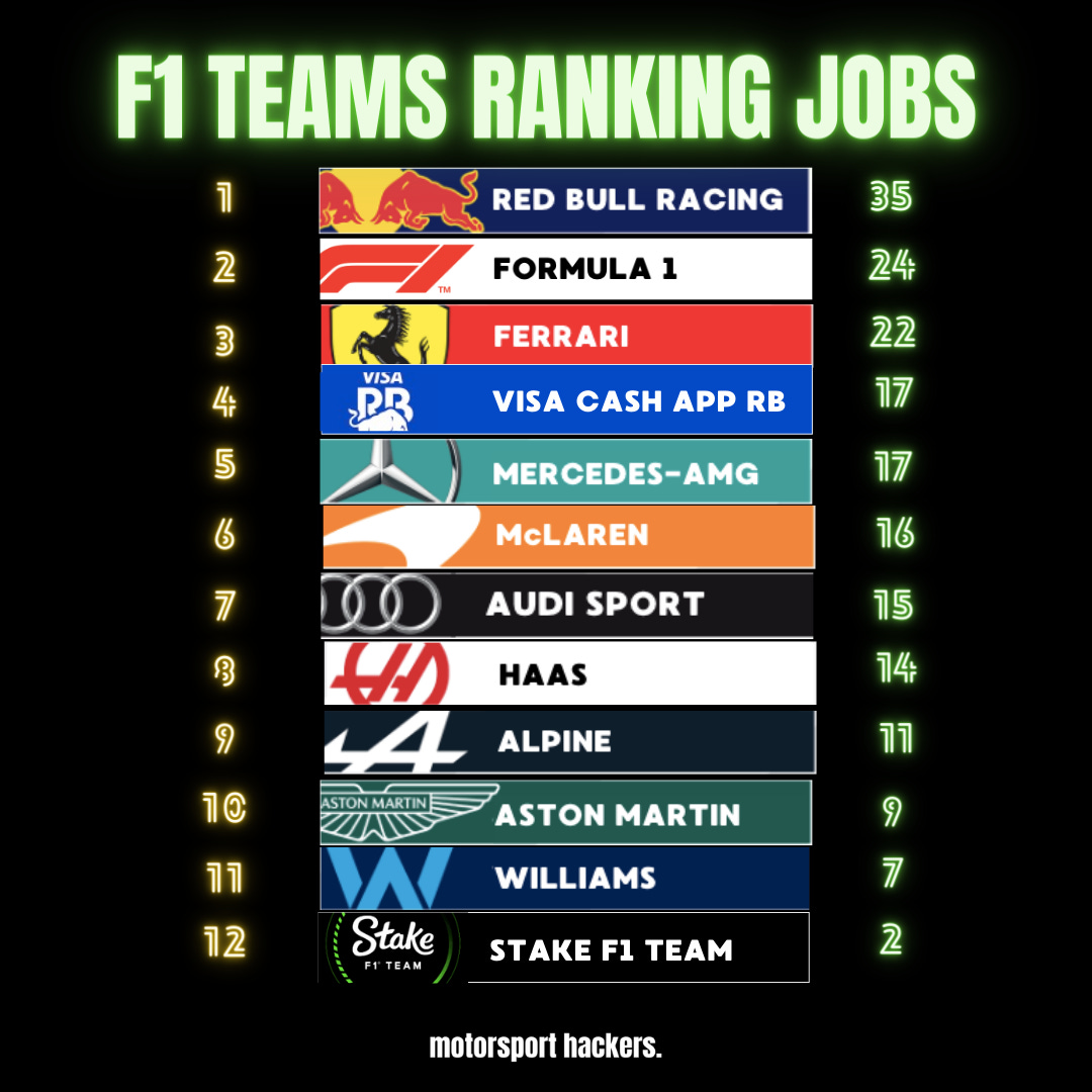 Overthinking S**t...In Motorsports - motorsport hackers.