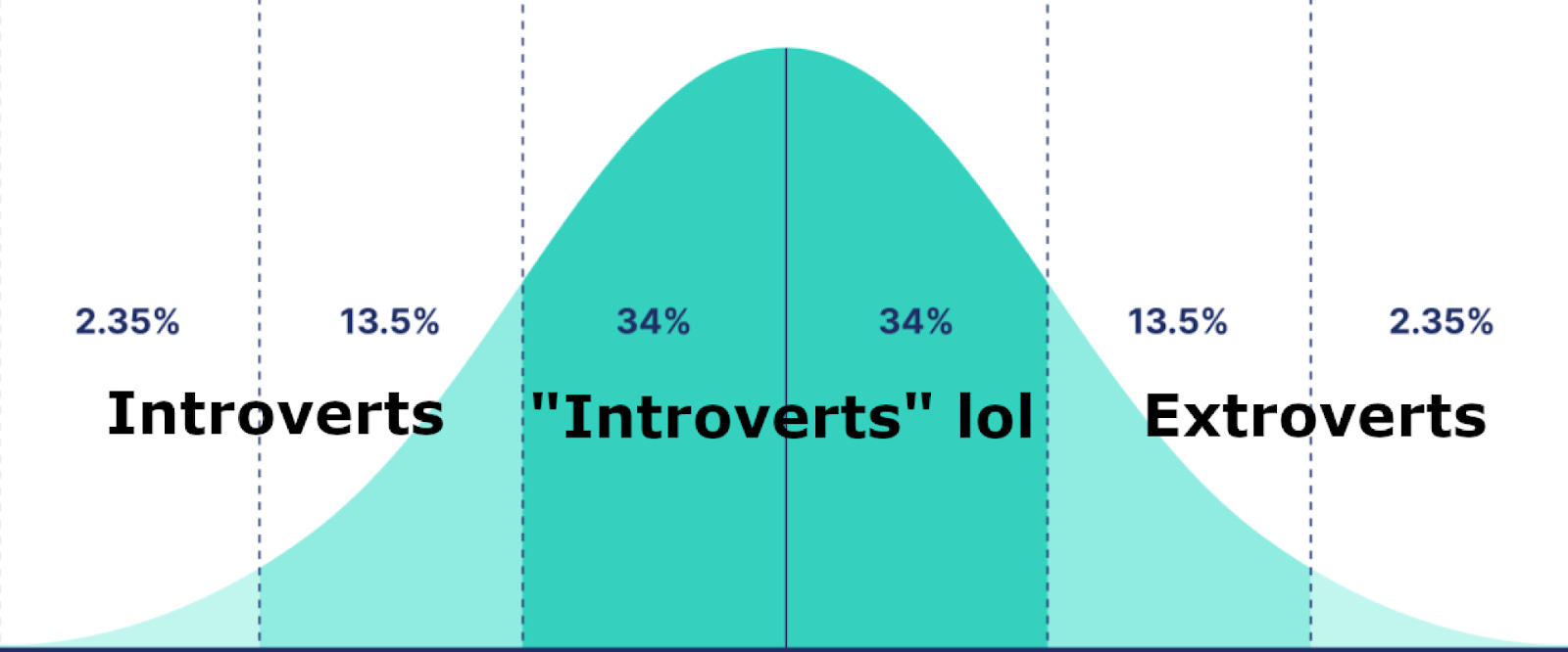 Against Extroversion - Ben Landau-Taylor