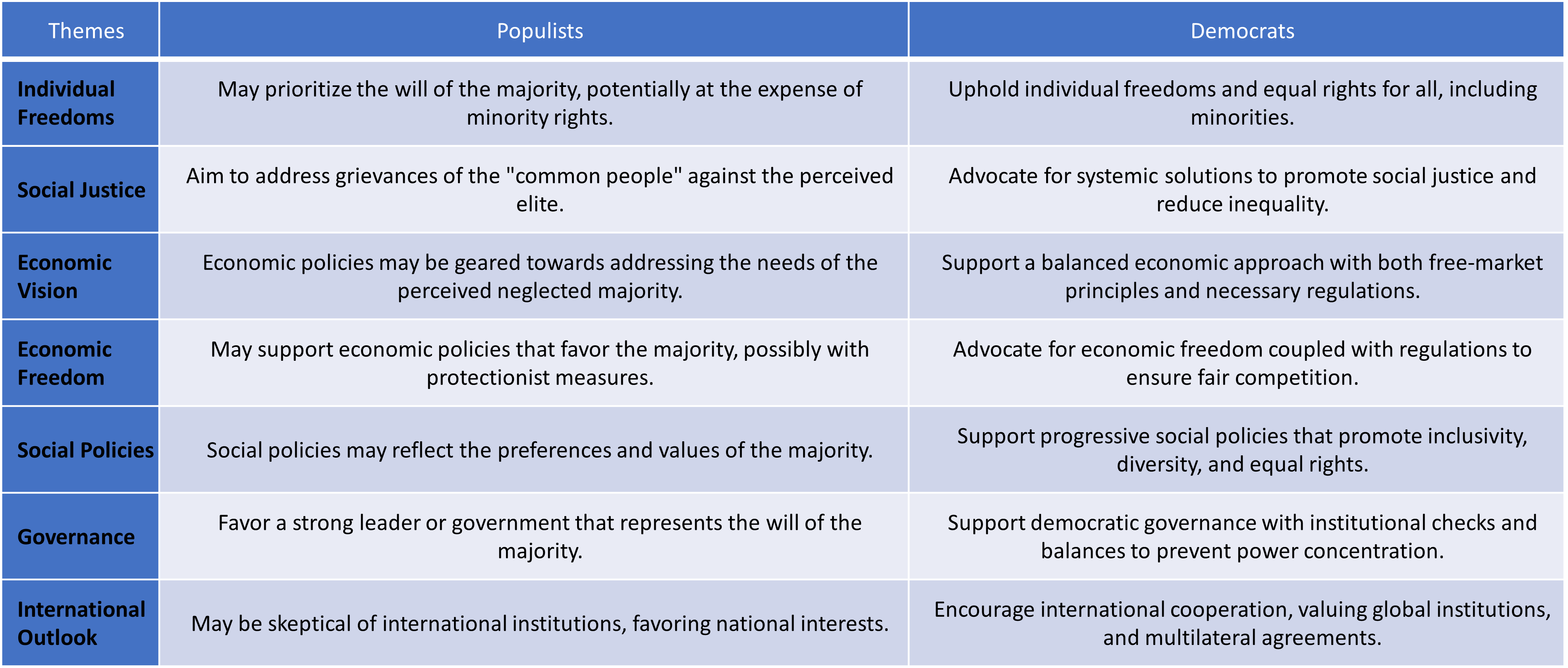 Beyond Left and Right: Economic Implications of Ideological Divides