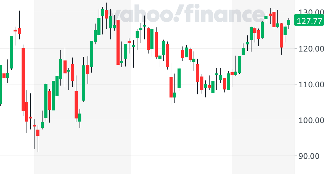 Exxon Mobil The Next Largest Market Cap?