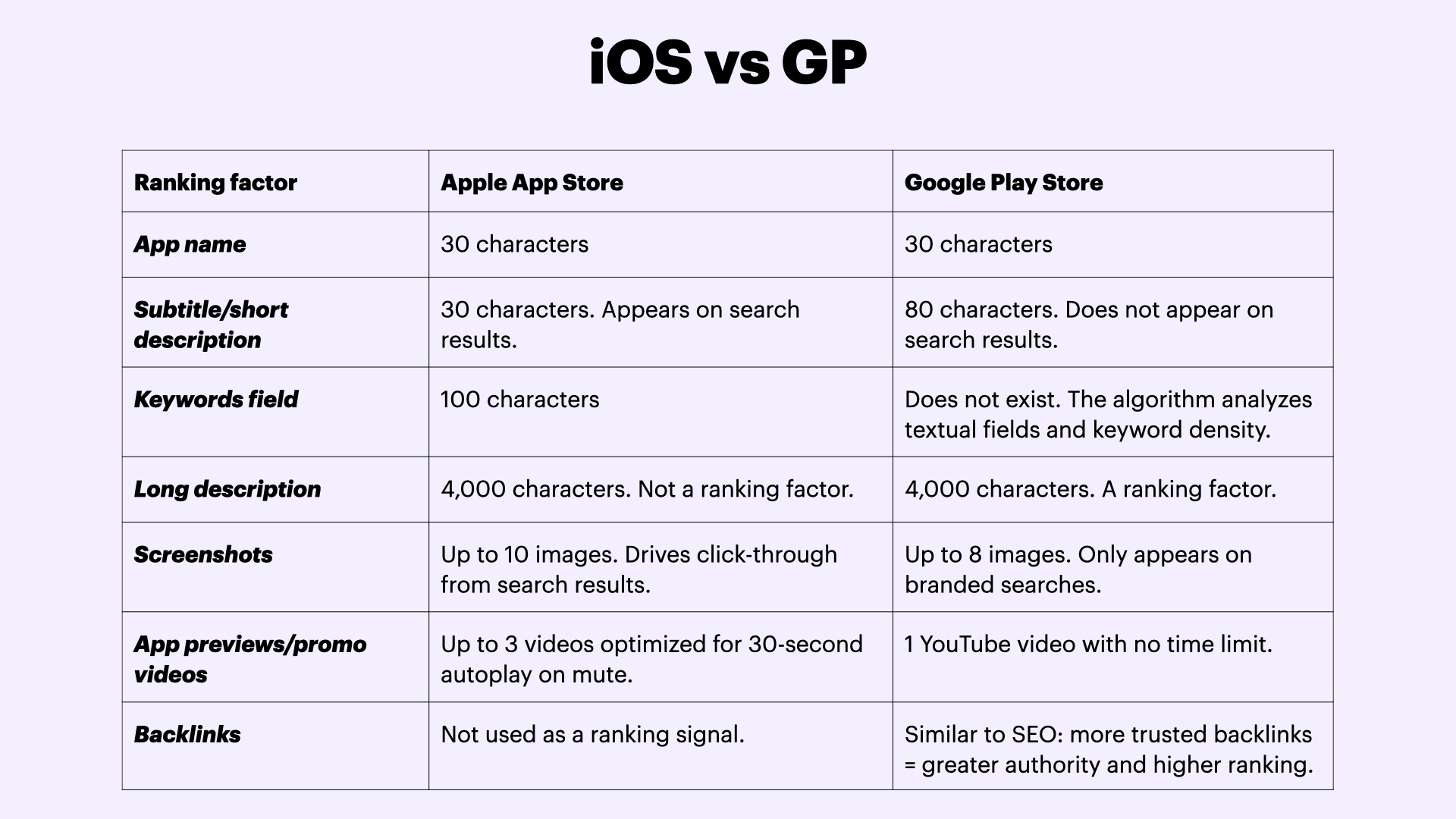 How to soft launch a mobile game in 2024? Benchmarks & Real data inside!