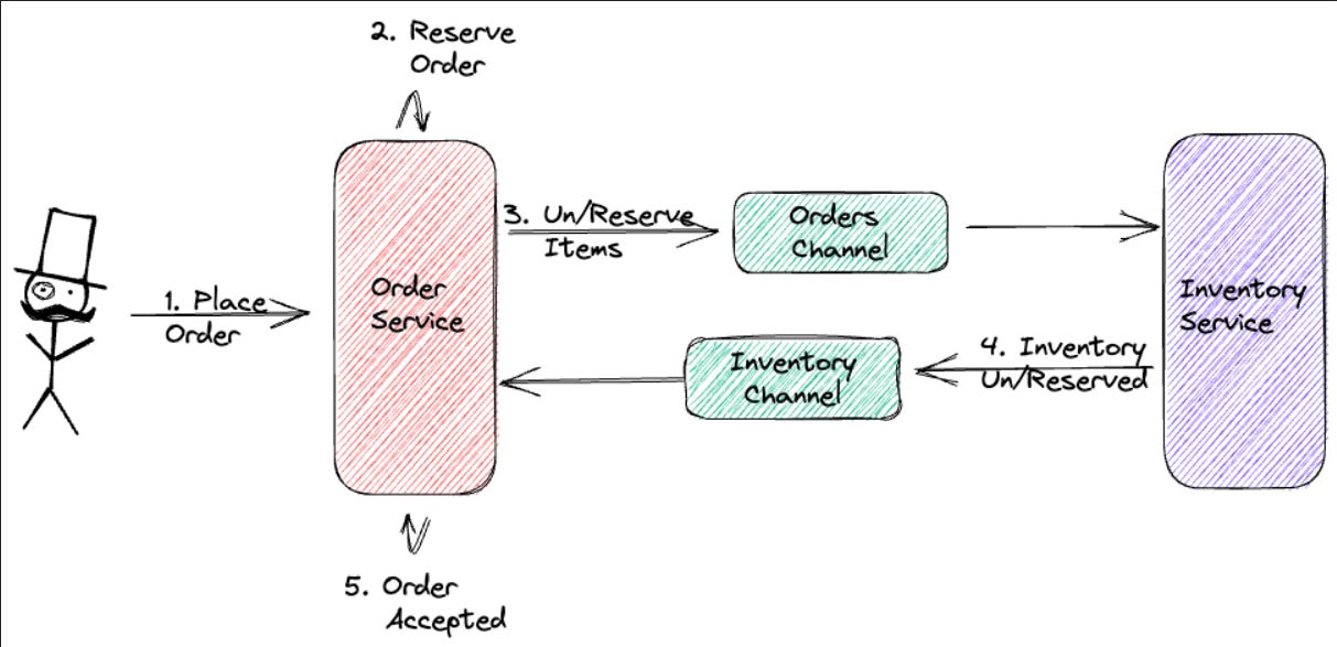 24 Microservices Patterns for Experienced Developers