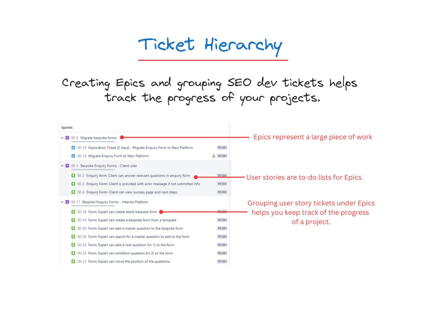 Dev Ticket Hierarchy, Disagree and Commit, Manager Schedule
