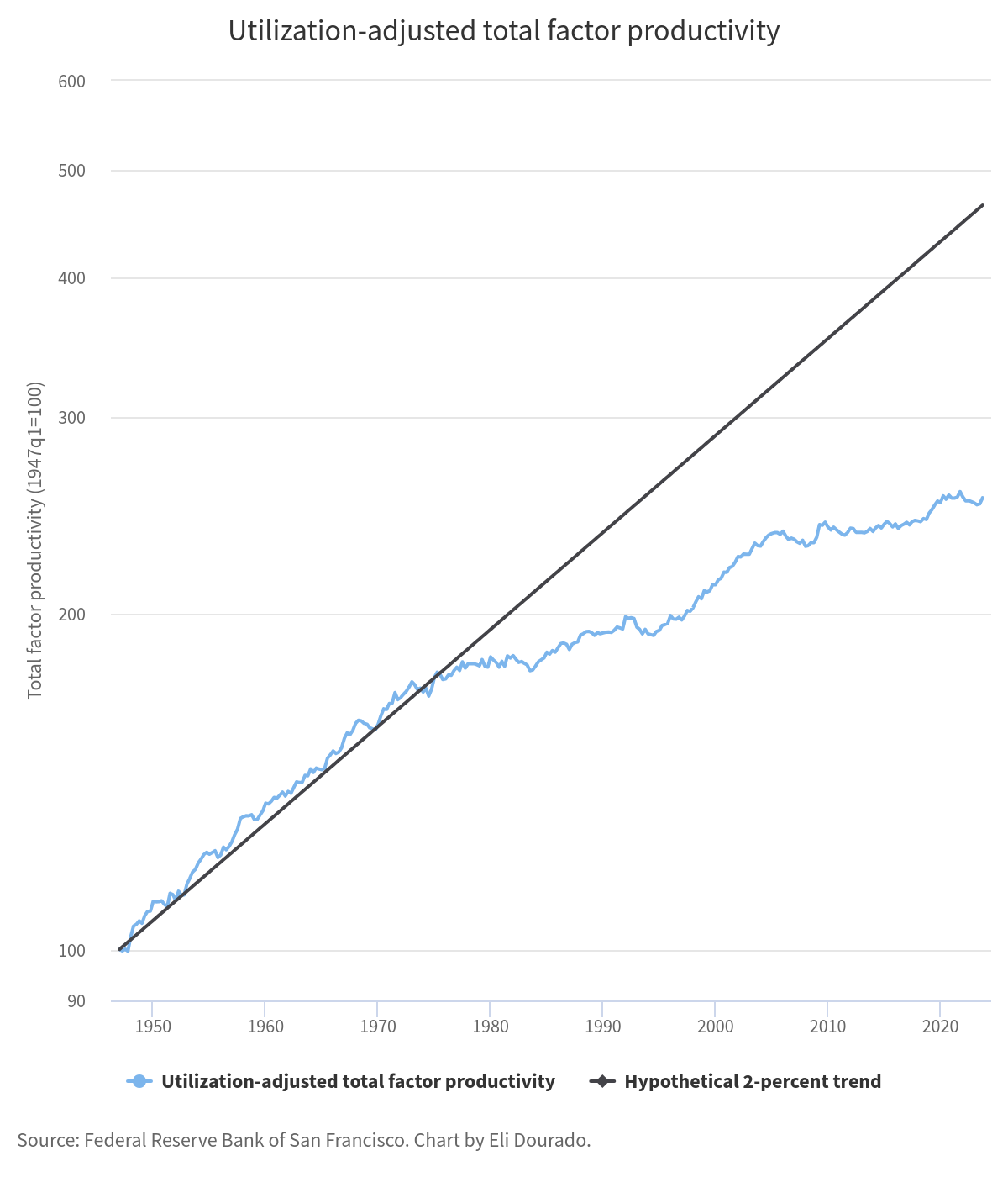 The Present Crisis - by Jason Crawford