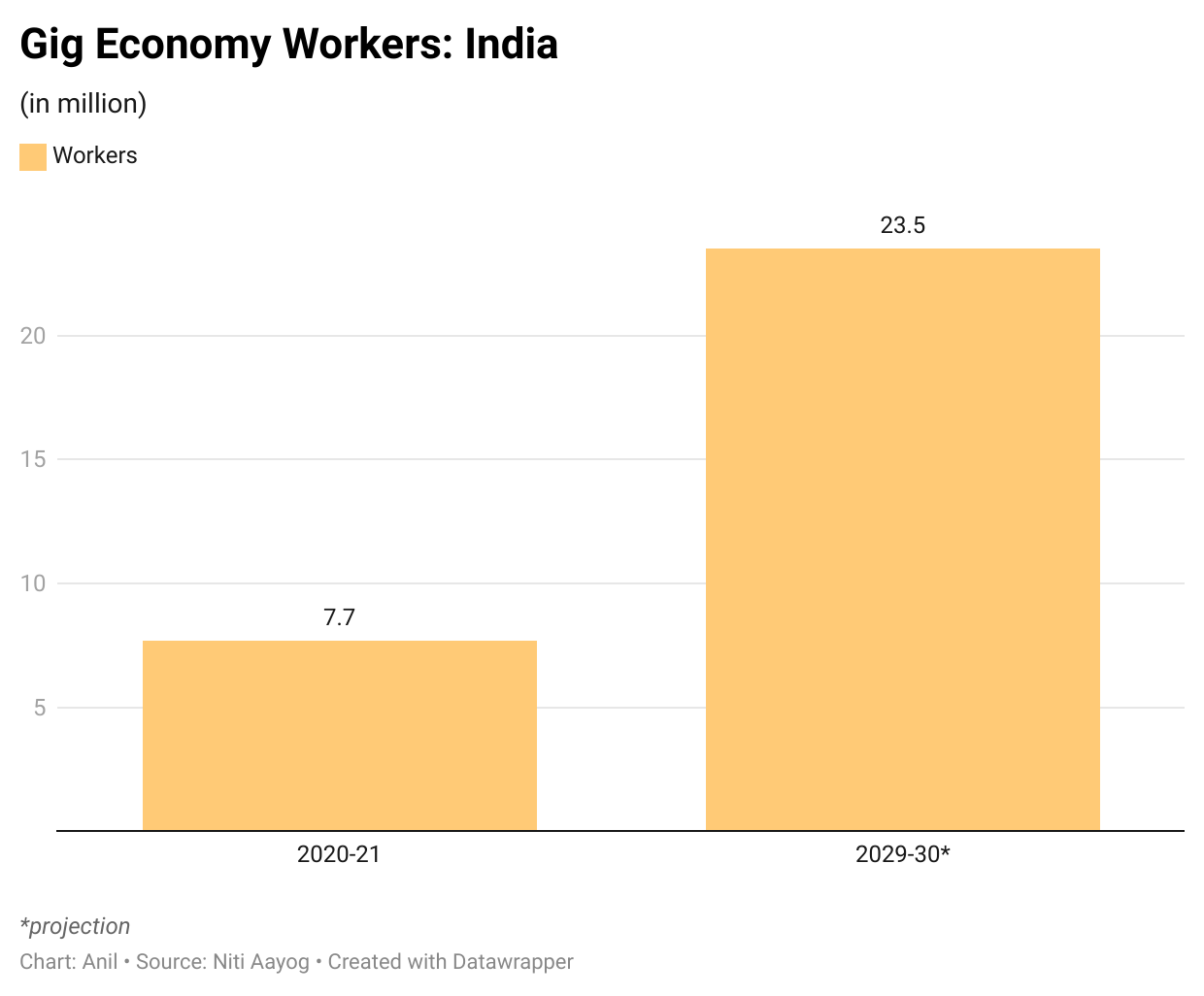 An Ode To The Gig Economy Worker - Capital Calculus 2.0