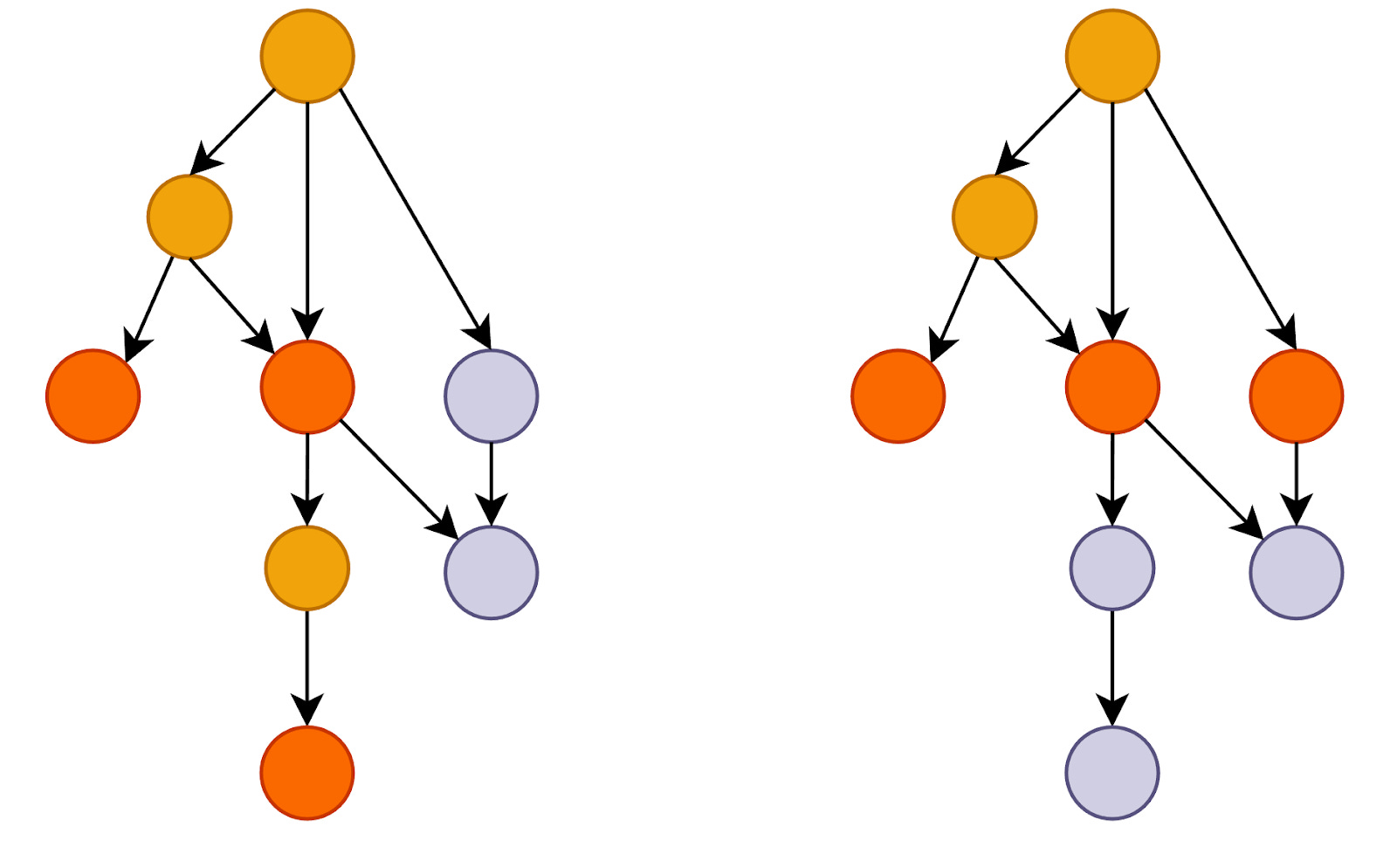 Simplify Prefect Workflow Creation and Maintenance with Hamilton