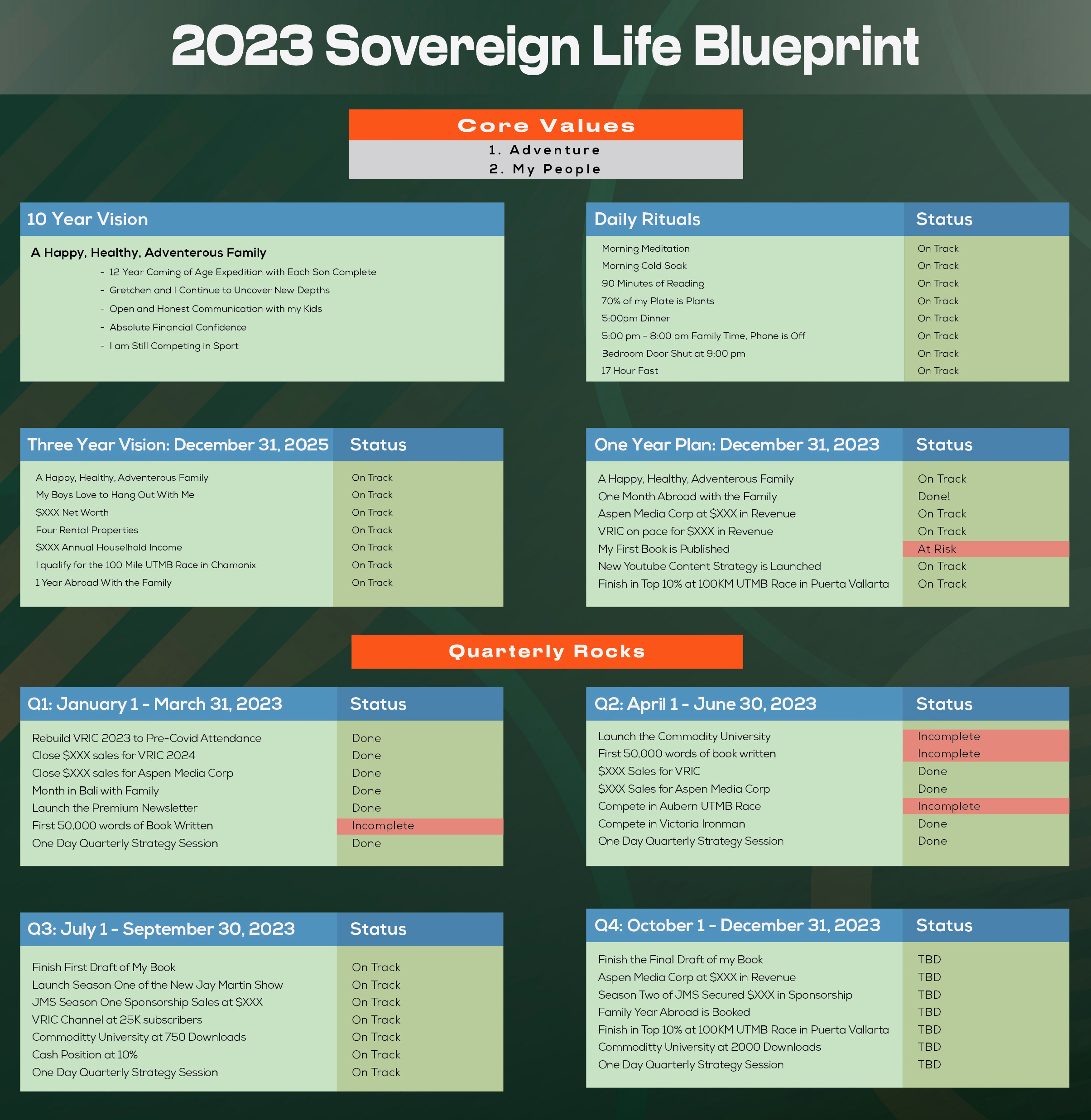 The Art of Fumbling: A Historical Perspective