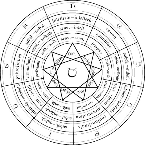 The Great Chain of Being - Peter D'Adamo: Generativity