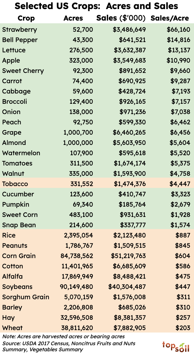One size does not fit all when it comes to crops