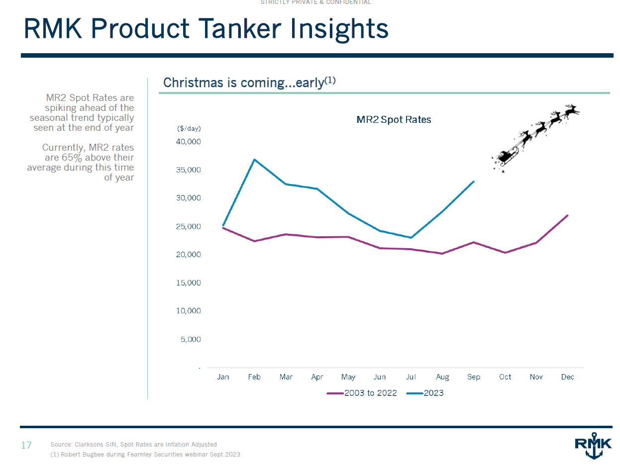A new tanker pure play - by Tom Dyson