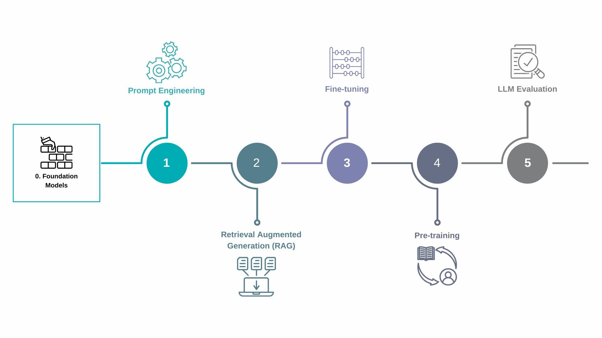 The 5 Stages of Generative AI Adoption for Enterprises: Beginner’s ...