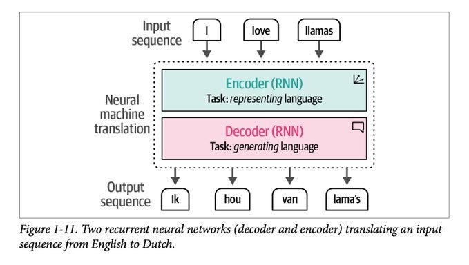 Our book, Hands-On Large Language Models, Is Now Out!