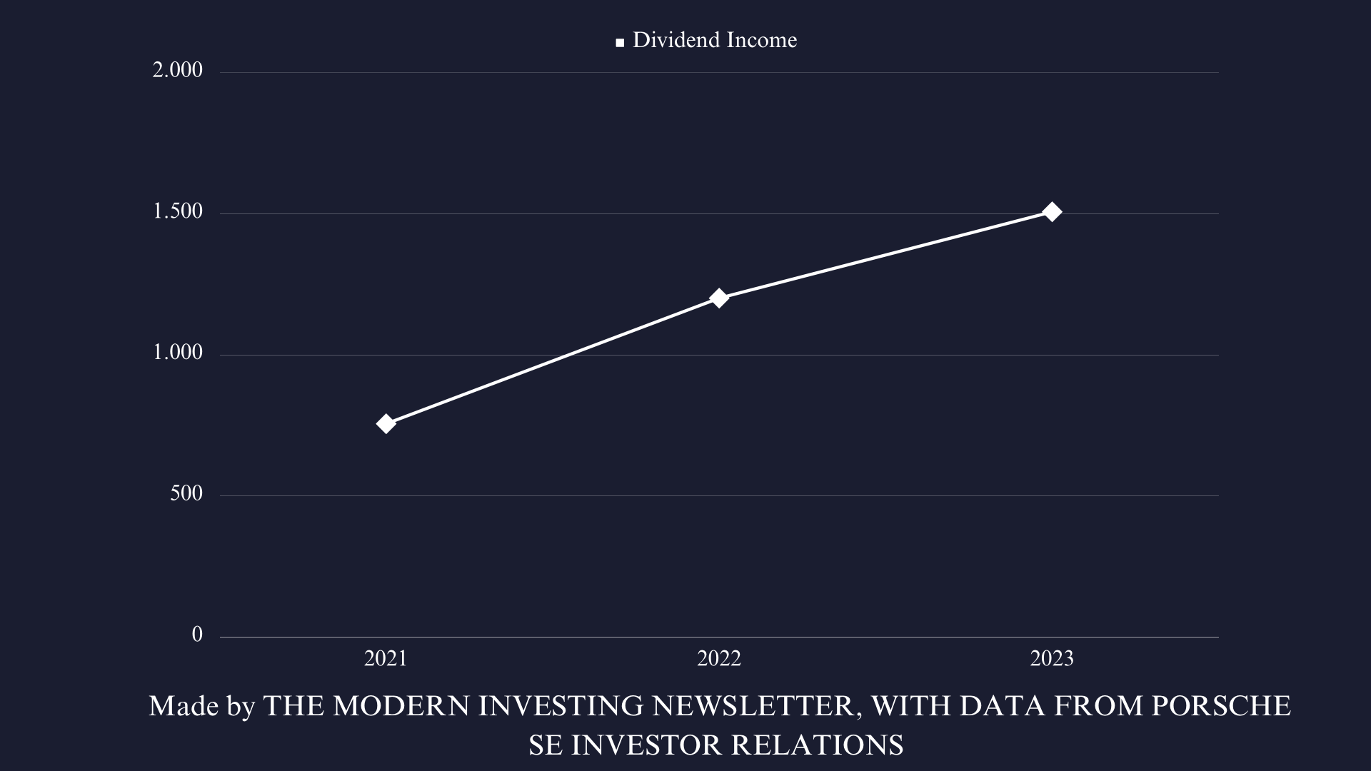 Porsche: Excellence or Value trap