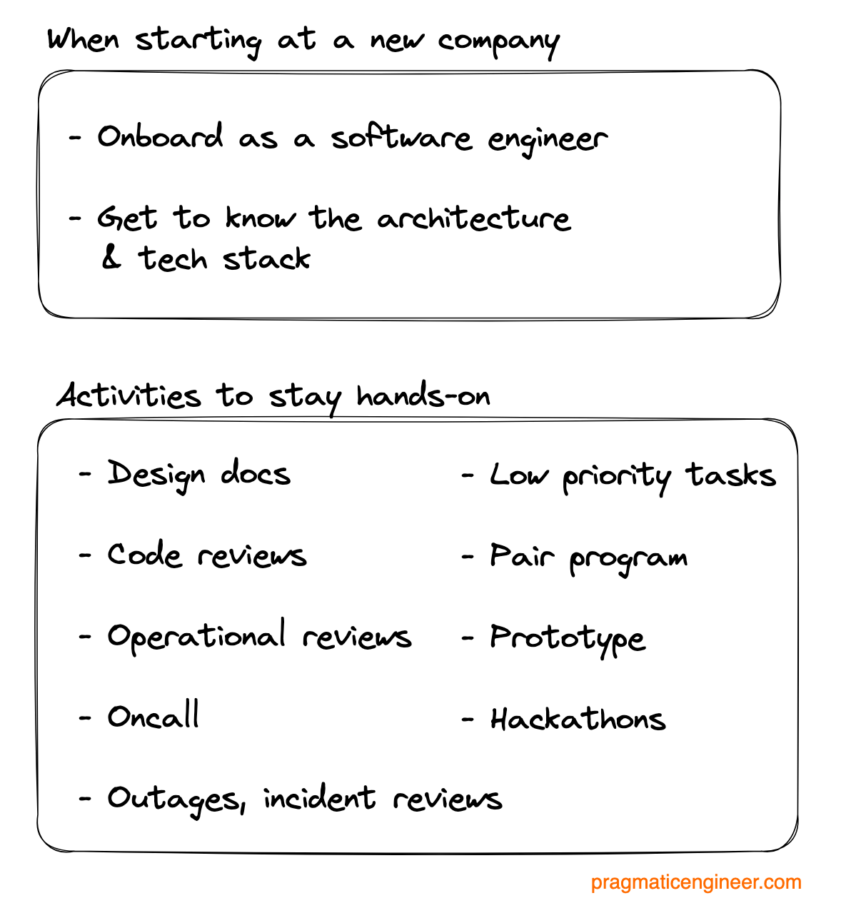 Staying Hands-On, as an Engineering Manager or a Tech Lead
