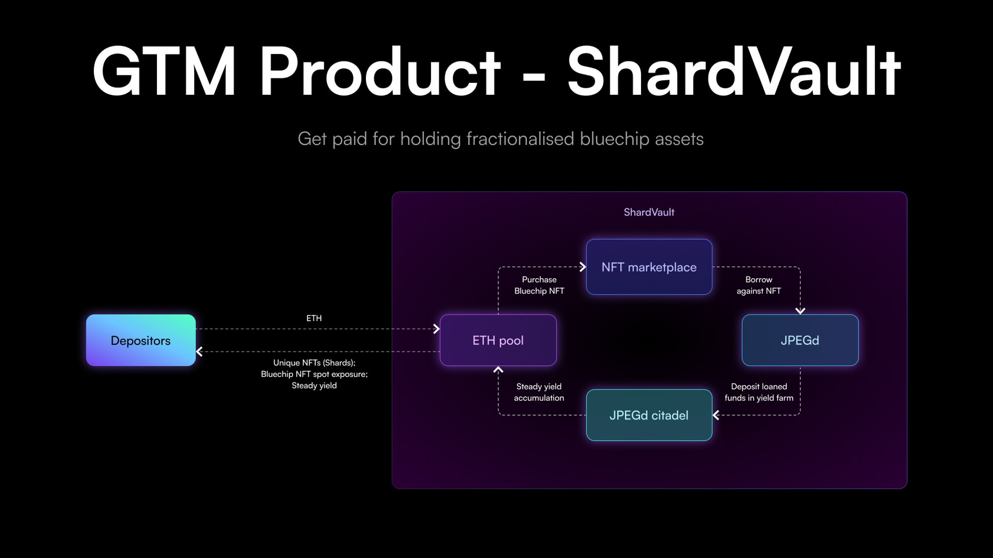 #5@insrtfinance - 2lambroz.eth’s Substack