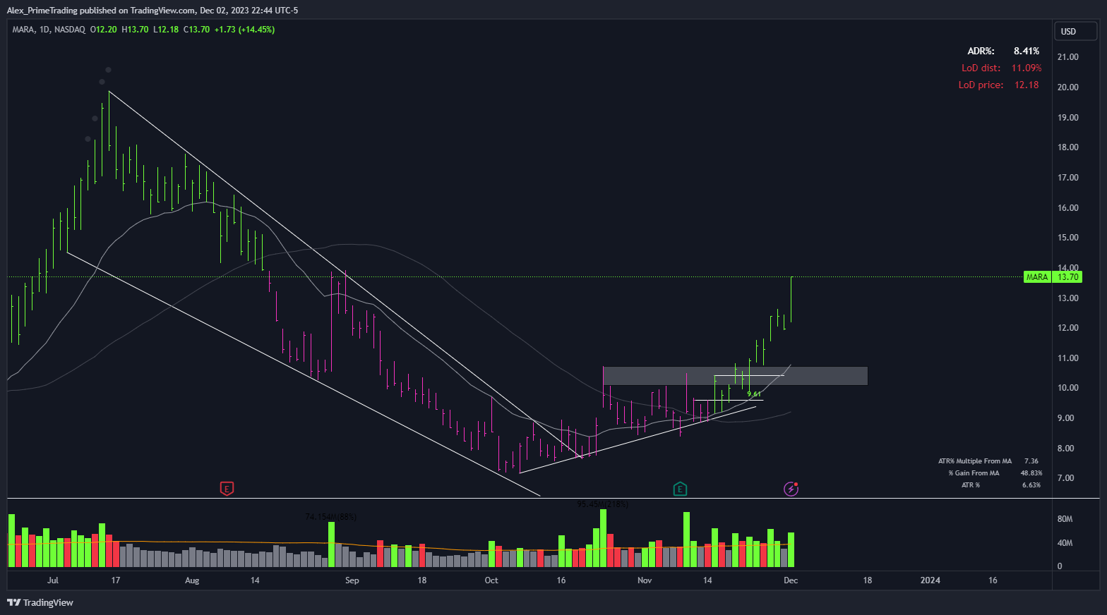 About - PrimeTrading