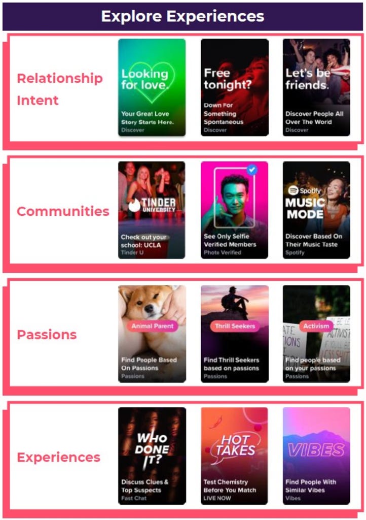 [MTCH] Match Group - scuttleblurb