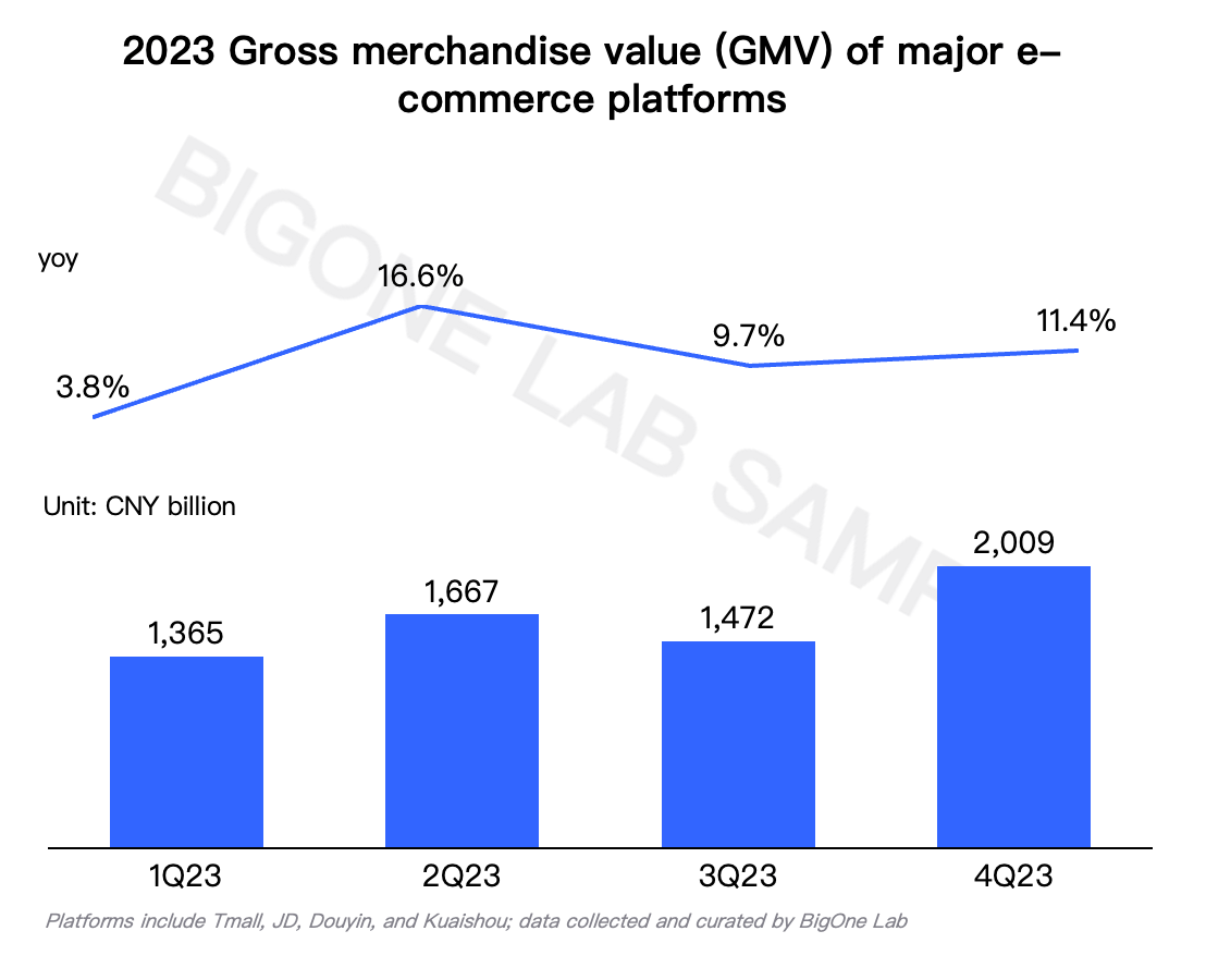 China consumer market opportunities 2024 - Charts of the Week