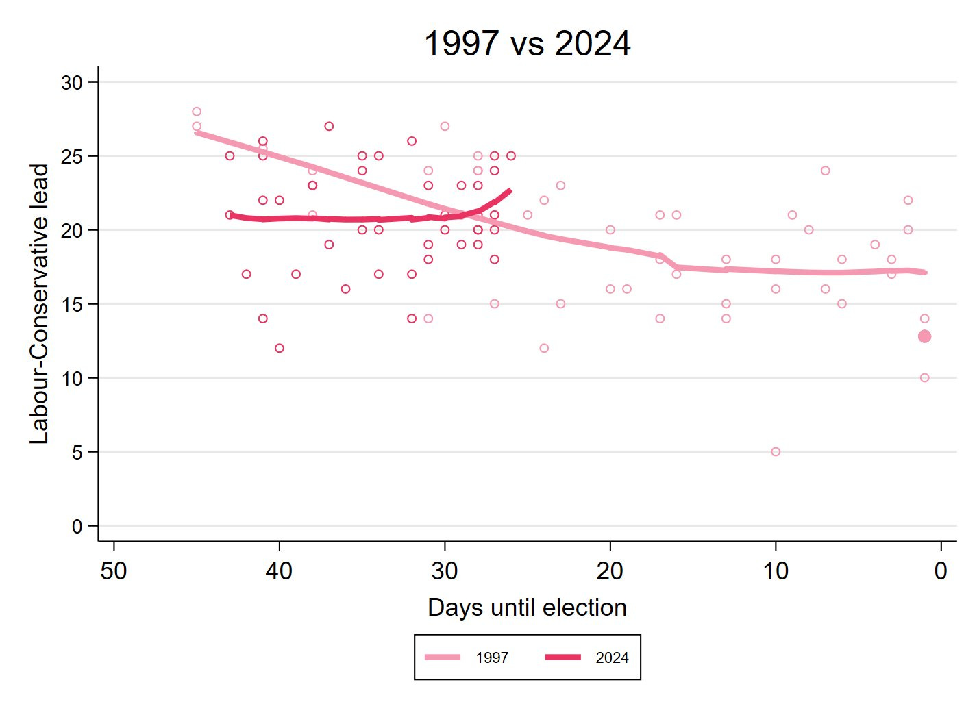 The half time verdict - by Rob Ford - The Swingometer