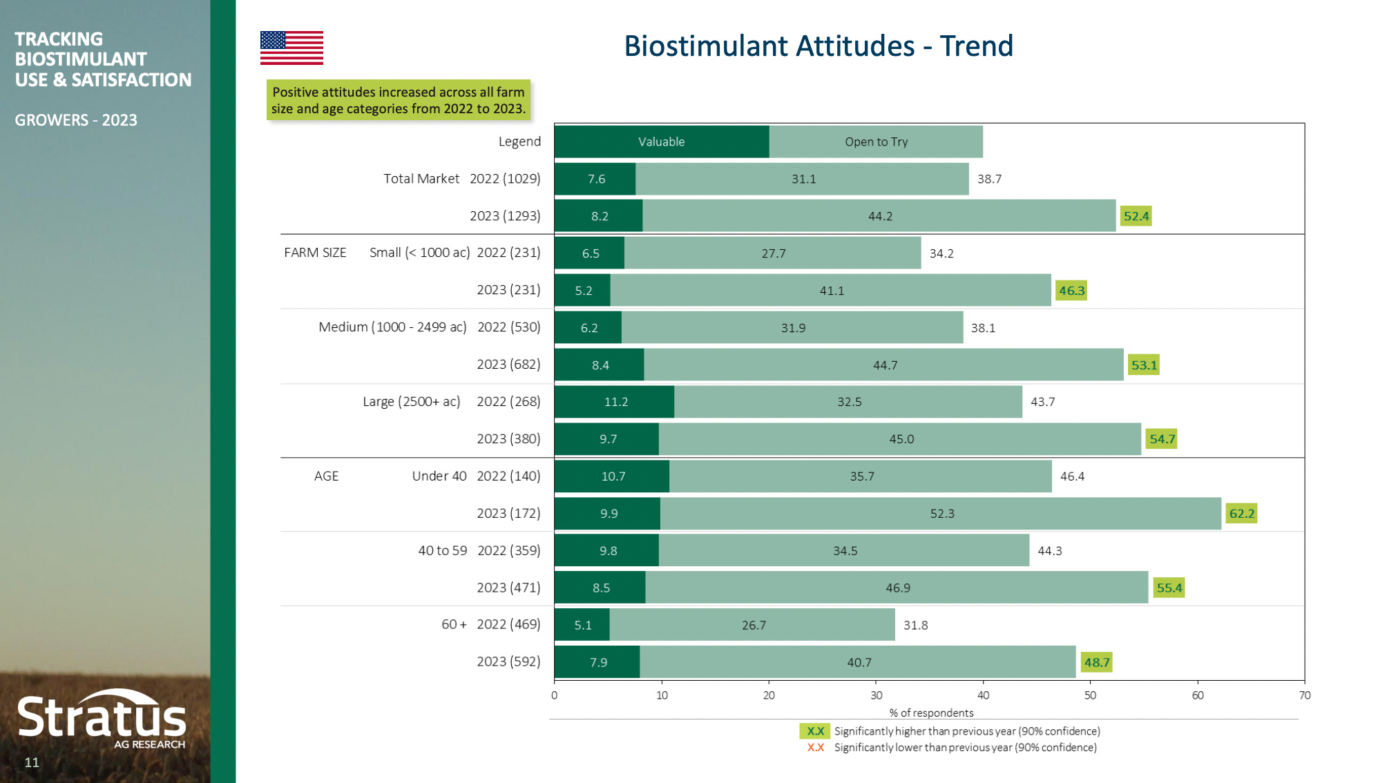 Biostimulant Battlegrounds: The Legitimacy of a Program and Market ...