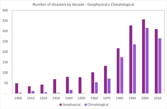 UN Claims About 'Extreme Weather' Debunked – The Daily Sceptic