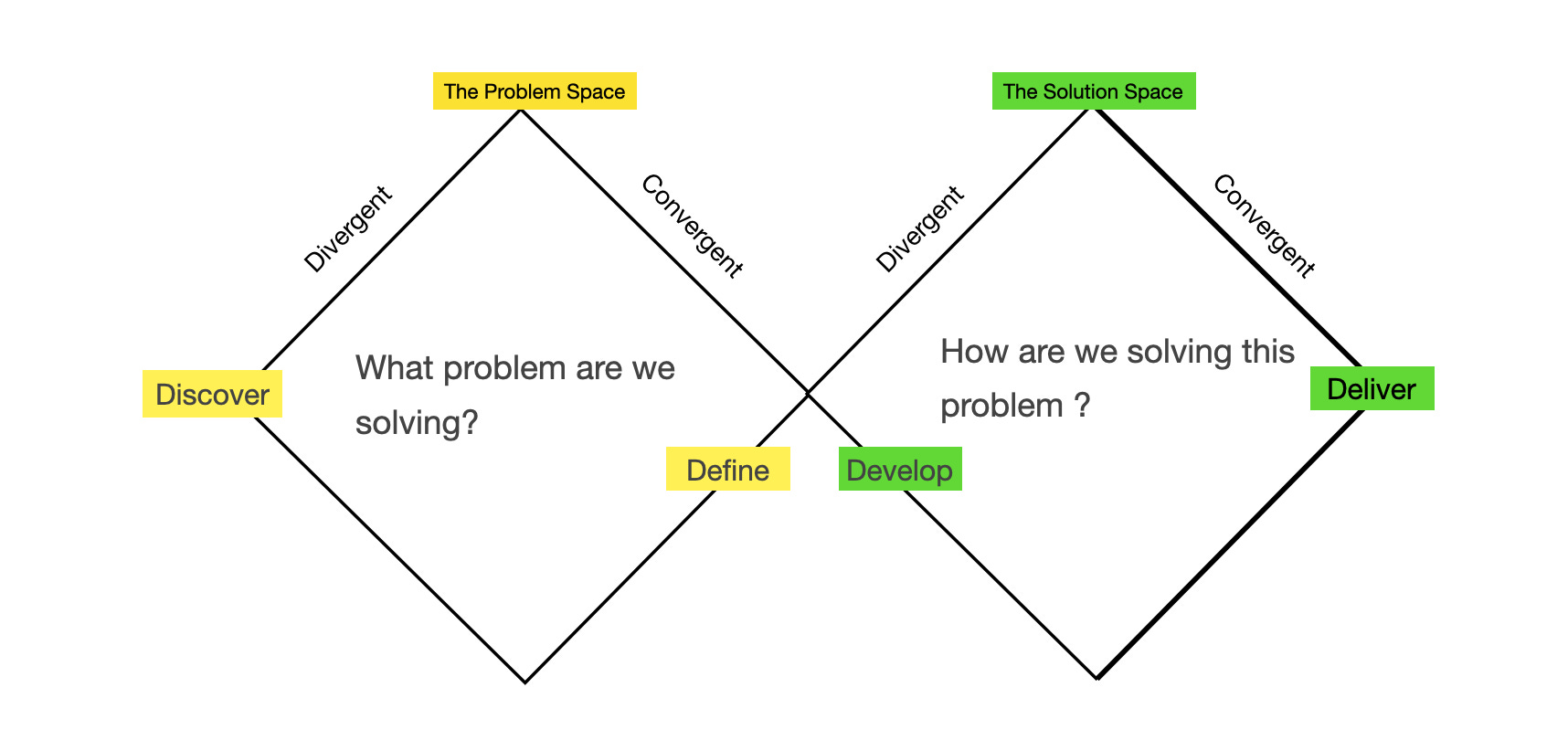 4/36 - Double Diamond Discovery
