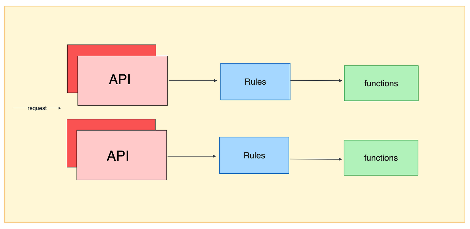 A Serverless Case Study - Netflix's Architecture