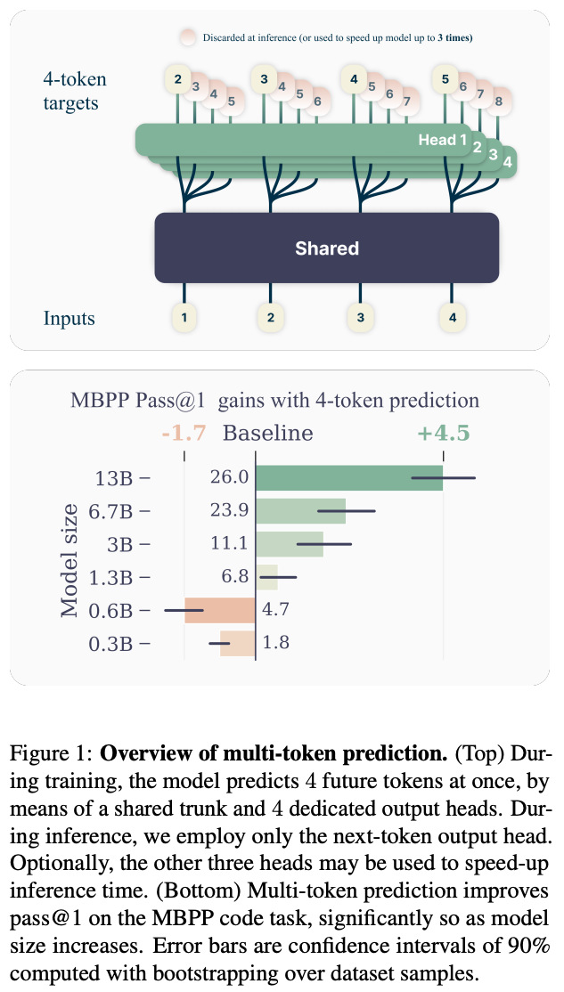 📜 Top GenAI Papers of the Week - by Yoon Baek and Taehee