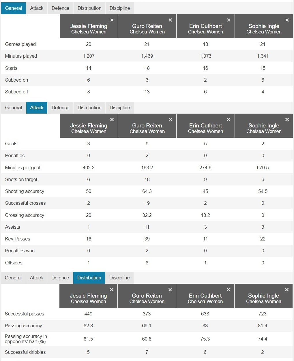 Jessie Fleming in Portland - by Melina Gaspar
