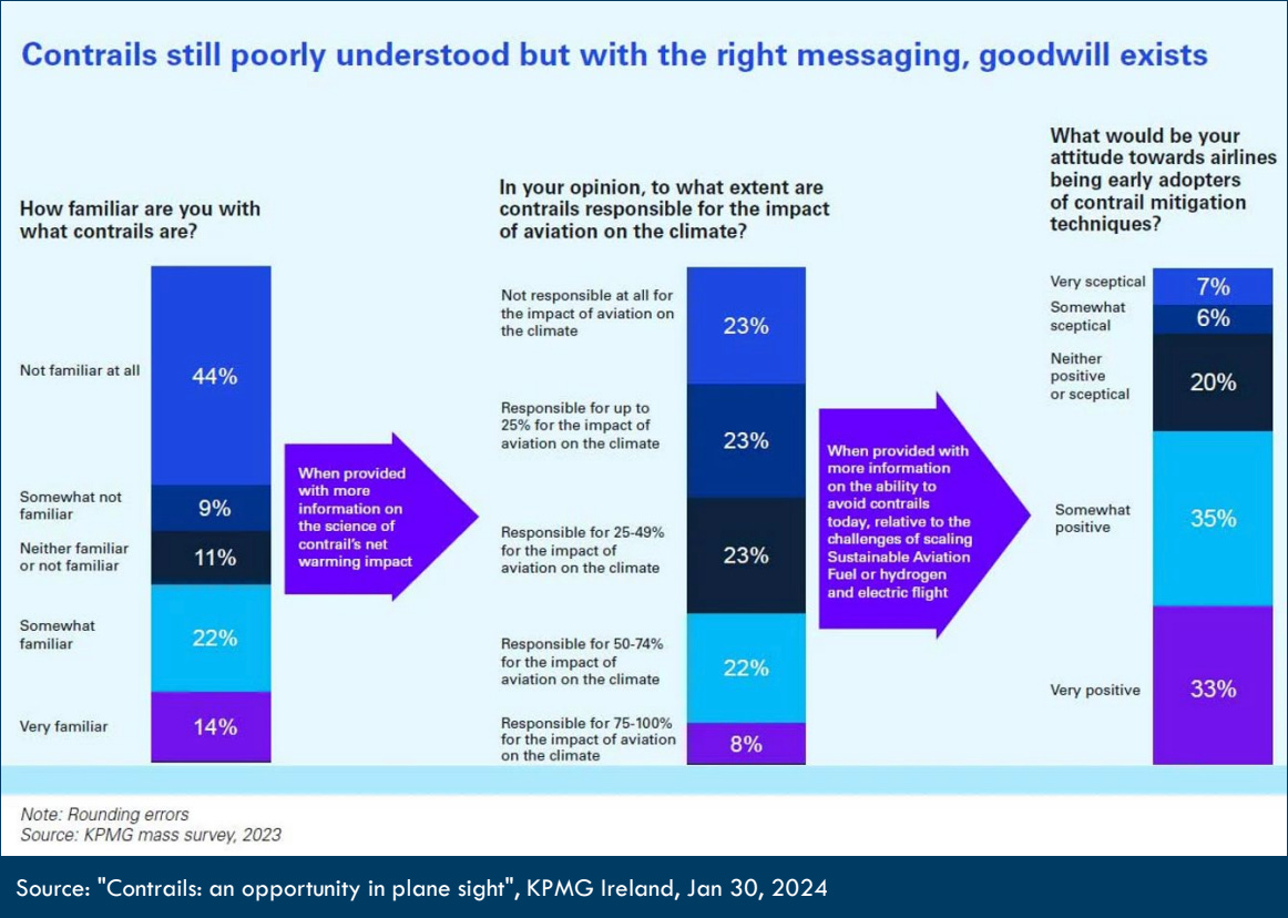 Contrail management is a well-kept climate secret - isn't it time to ...