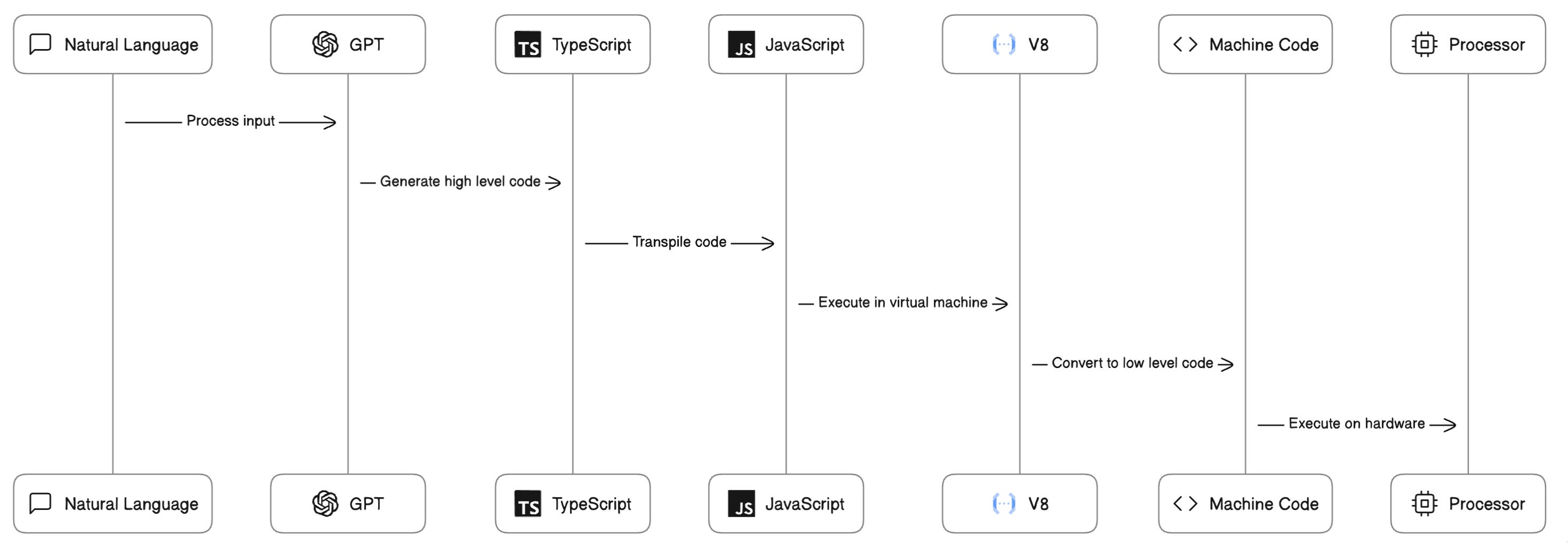 Lessons from Creating a VSCode Extension with GPT-4